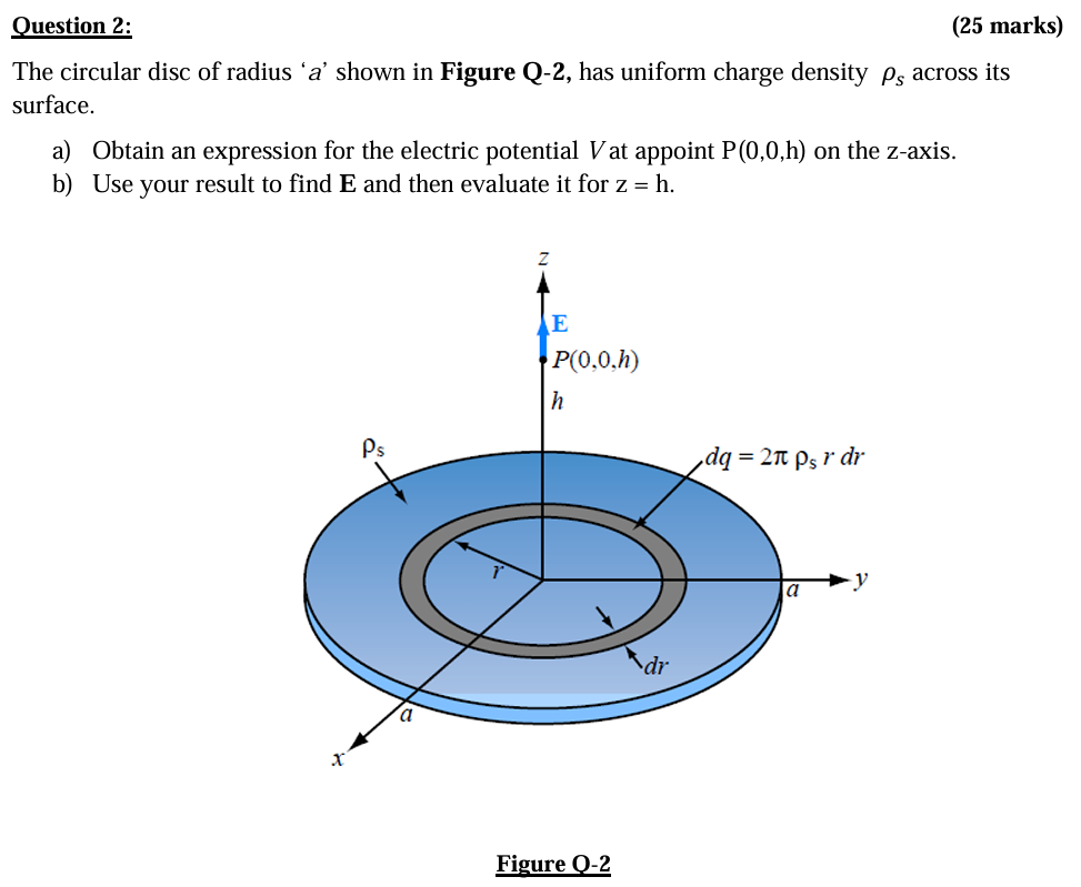 Solved Question 2:The circular disc of radius ' a ' ﻿shown | Chegg.com