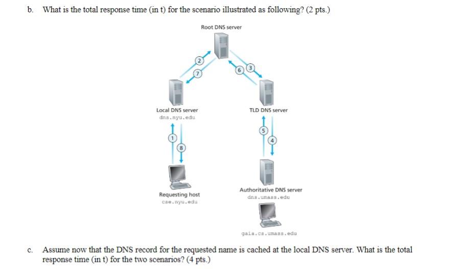 Solved 10, e.g., 1MB==1000MBP2. (8 pts.) Assume that the RTT | Chegg.com