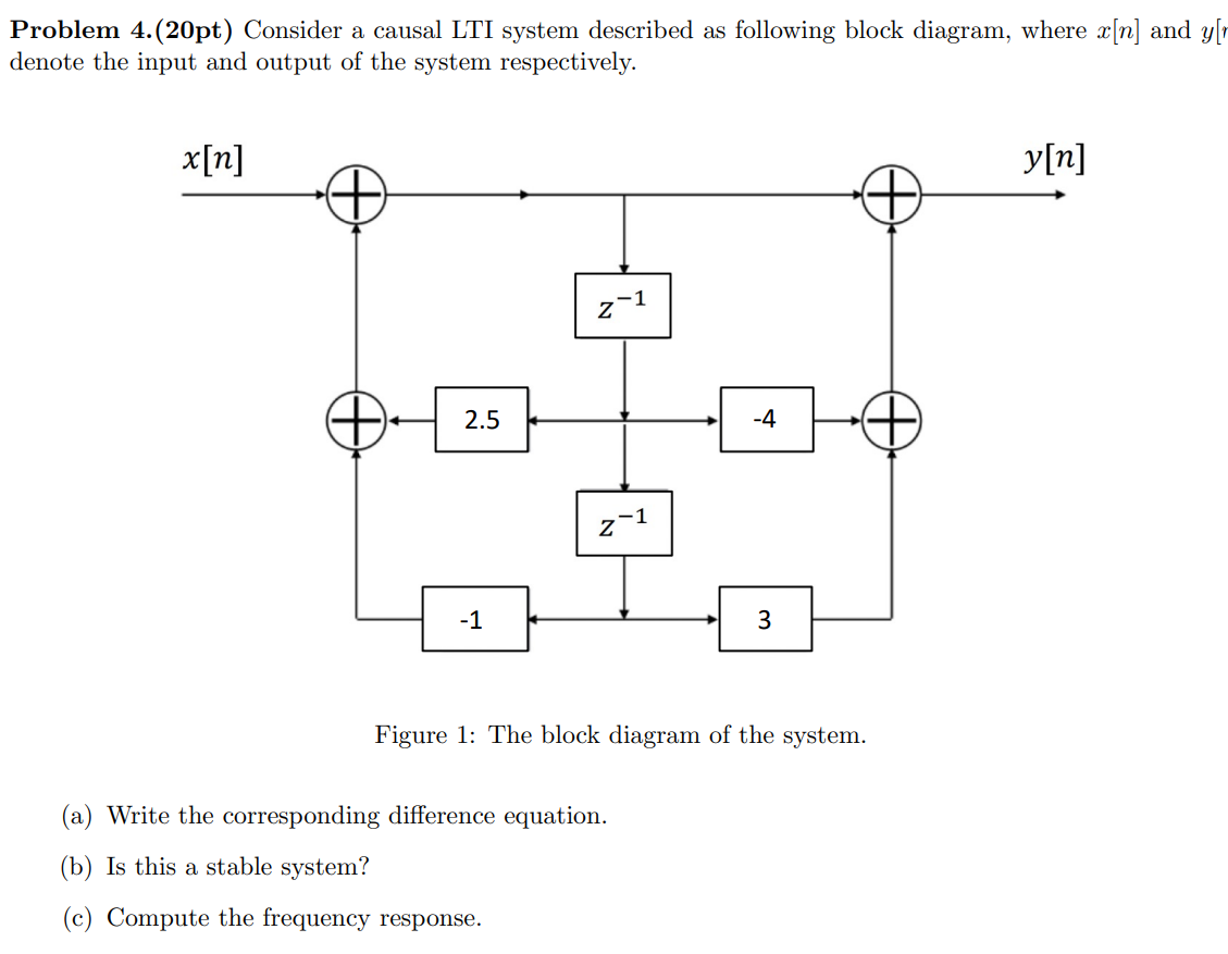 Solved Problem 4.(20pt) Consider a causal LTI system | Chegg.com