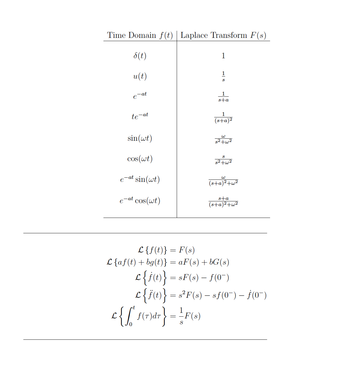 Solved I need help with solving this problem if you can | Chegg.com