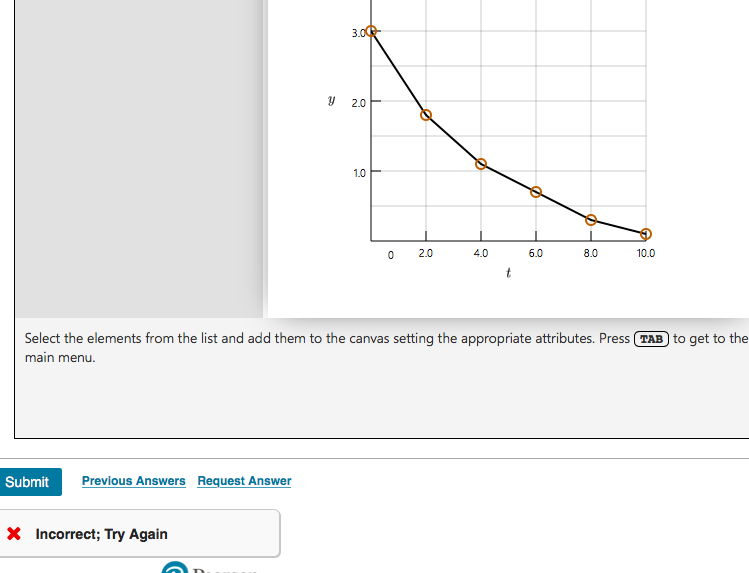 Solved Consider the case when the constant A=3 and τ=4. Plot | Chegg.com