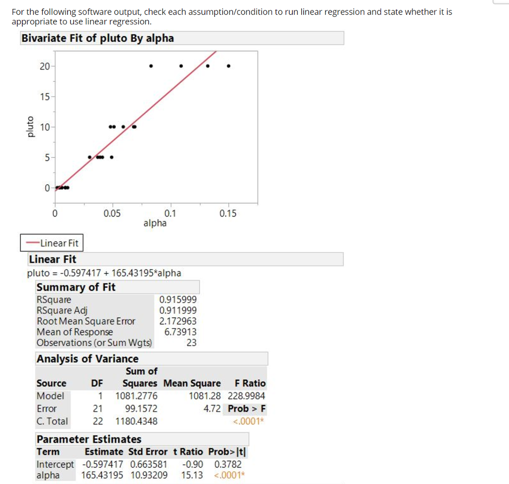 Solved For the following software output, check each | Chegg.com