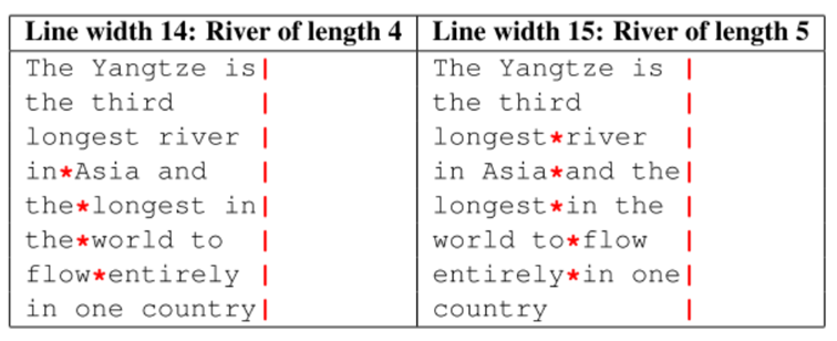 In typesetting, a “river” is a string of spaces | Chegg.com