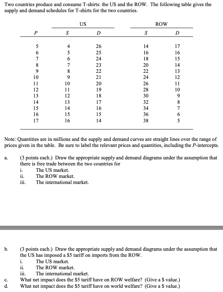 Solved Two countries produce and consume T-shirts: the US | Chegg.com