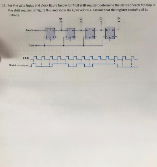 Solved 13 For The Data Input And Clock Figure Below For