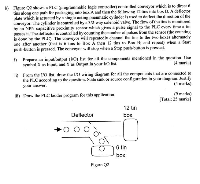 Solved b) Figure Q2 shows a PLC (programmable logic | Chegg.com