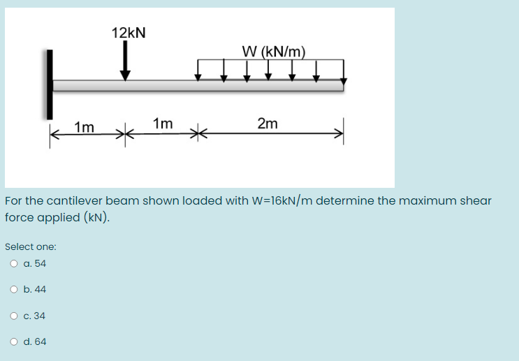 Solved 12kN | W (kN/m) 1m 1m 2m ķ For the cantilever beam | Chegg.com