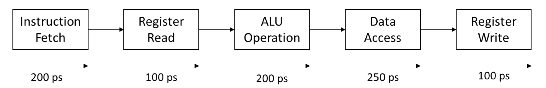 Solved Turn the single cycle computer datapath given in | Chegg.com