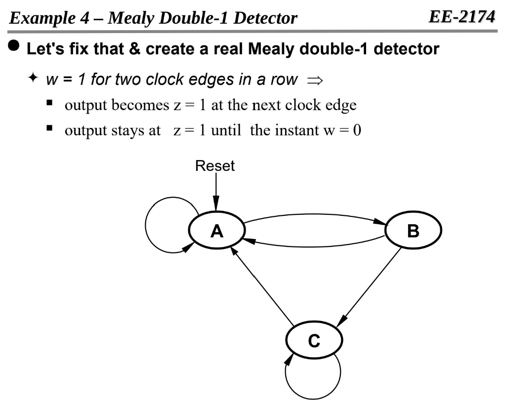 Solved I Am Confused On How To Write This Verilog Model I 5914