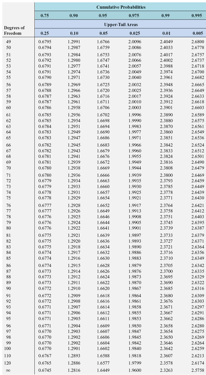 Solved Click here to view page 1 of the table of the | Chegg.com