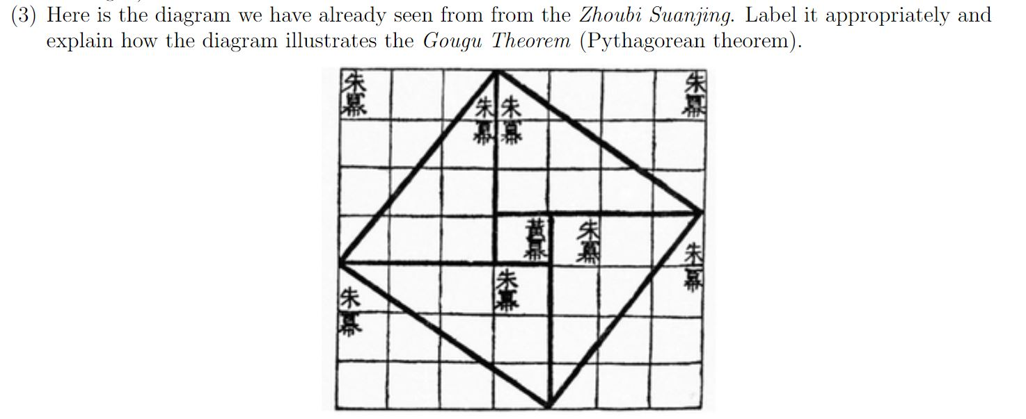 Solved (3) Here is the diagram we have already seen from | Chegg.com