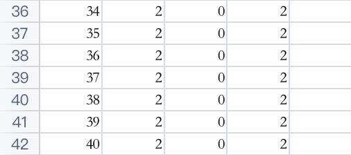 Solved Dynamic IS-MP-AS: For this exercise you will need to | Chegg.com