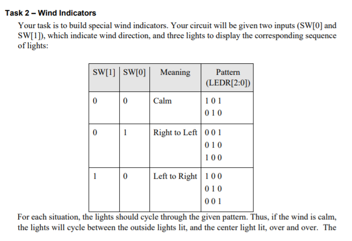 Solved Task 2 - Wind Indicators Your task is to build | Chegg.com