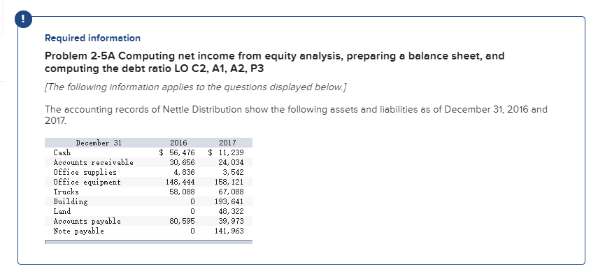 Solved Required information Problem 2-5A Computing net | Chegg.com