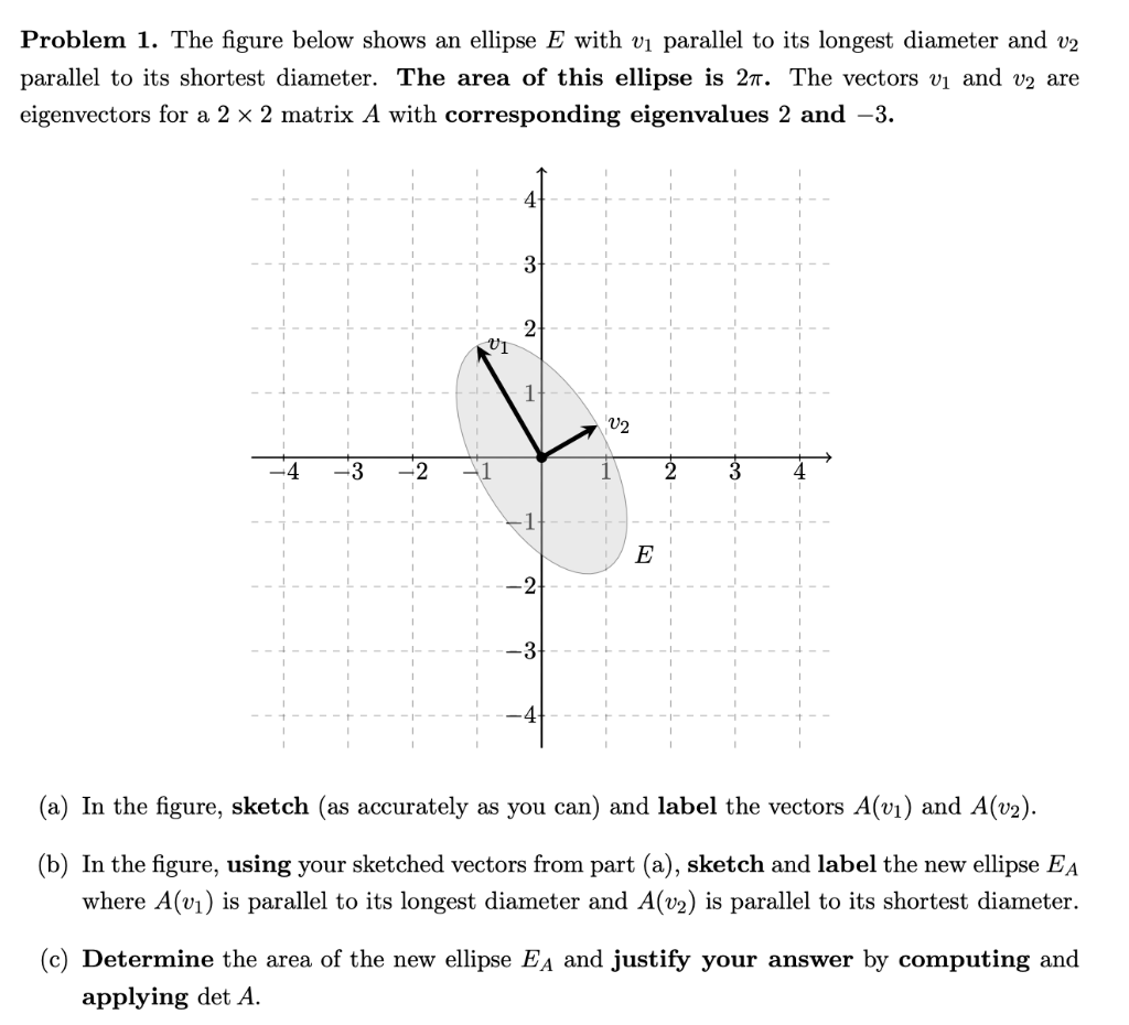 Solved Problem 1. The figure below shows an ellipse E with | Chegg.com