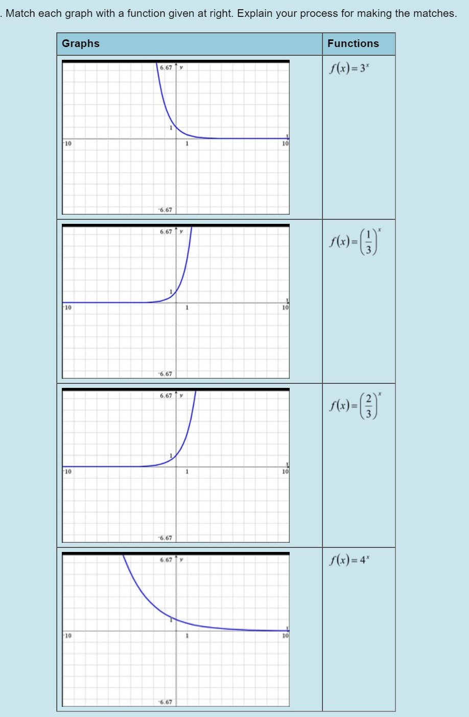 Solved . Match each graph with a function given at right. | Chegg.com