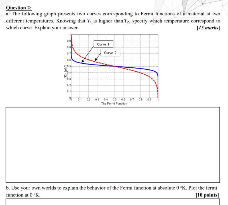 Solved Question 2: a. The following graph presents two | Chegg.com