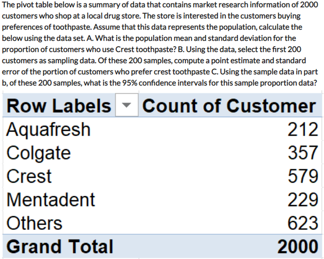 Solved Count of Customer The pivot table below is a summary | Chegg.com