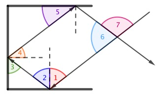 Solved A mirror box is formed by plane mirrors arranged to | Chegg.com