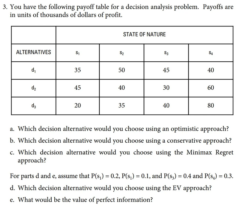 Solved You have the following payoff table for a decision | Chegg.com