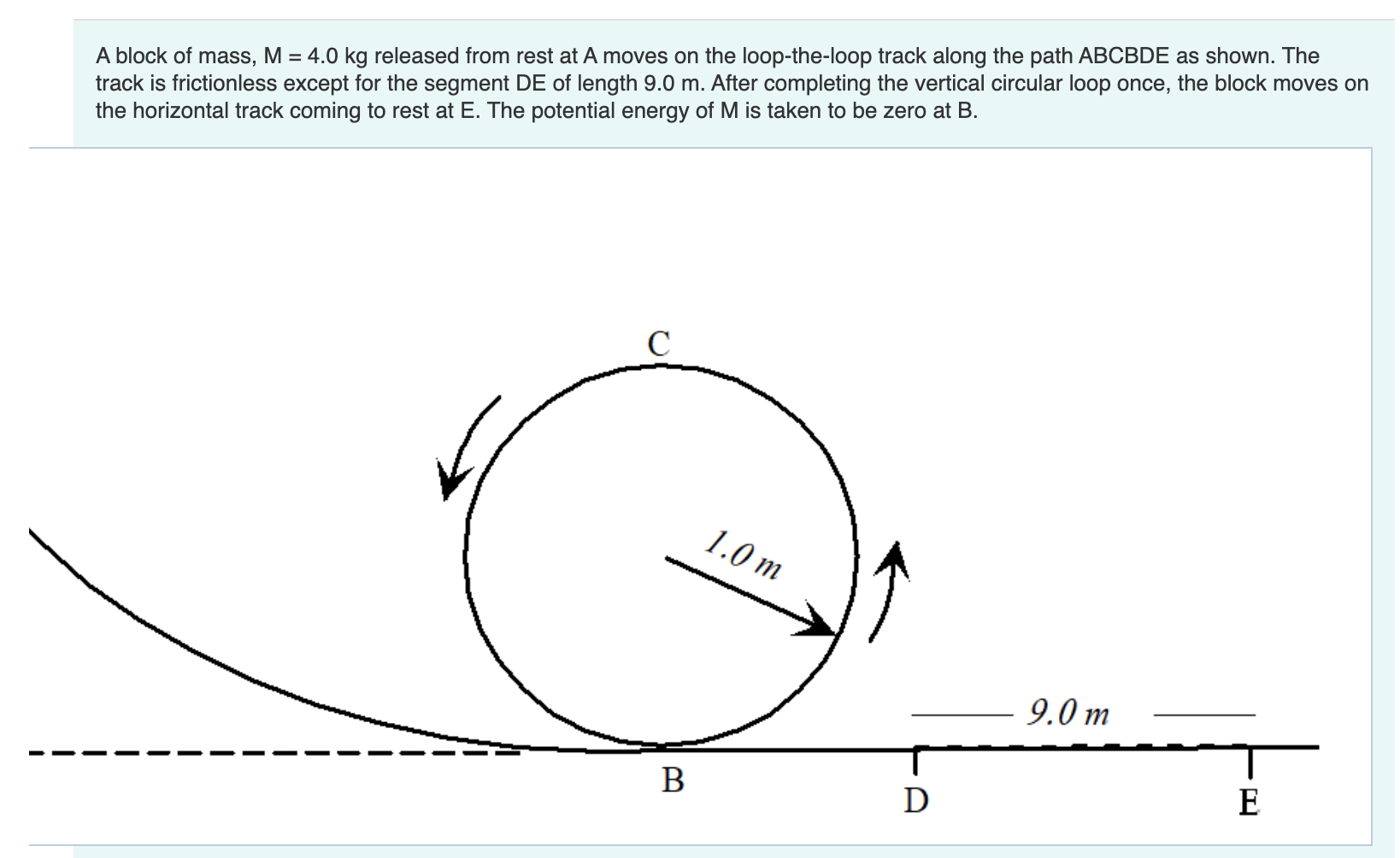 Solved A block of mass, M = 4.0 kg released from rest at A | Chegg.com