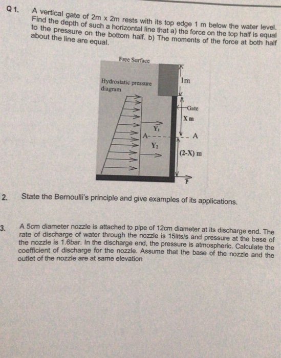 Solved Q1. A vertical gate of 2m x 2m rests with its top | Chegg.com