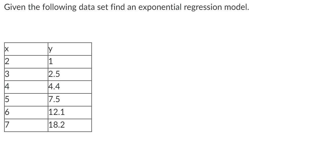 Solved Given the following data set find an exponential | Chegg.com