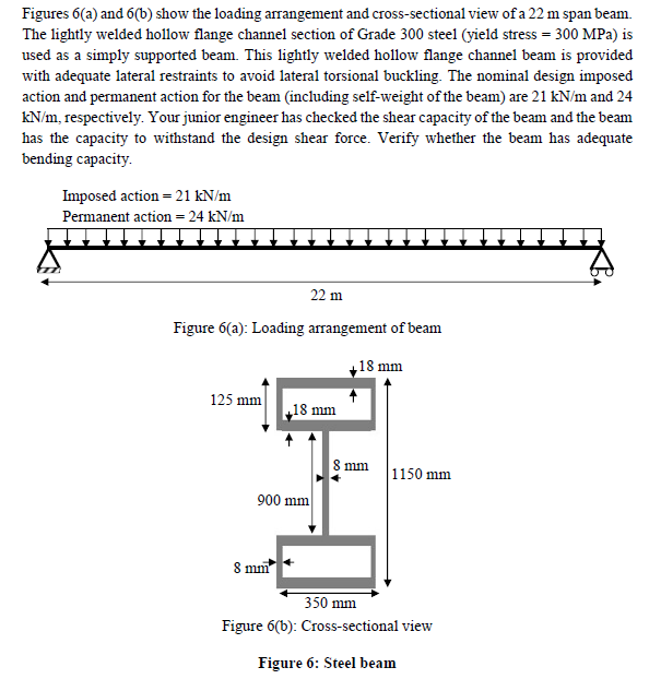 Figures 6(a) and 6(b) show the loading arrangement | Chegg.com