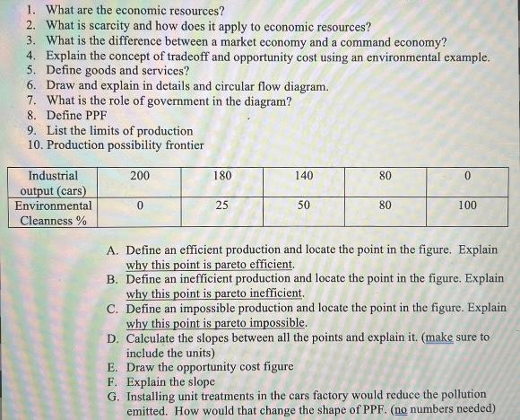 Solved 1. What are the economic resources? 2. What is | Chegg.com