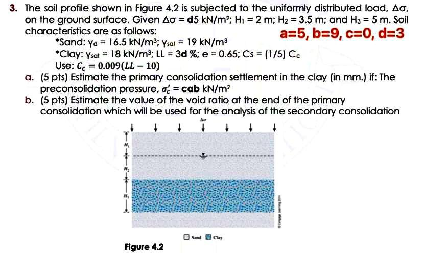 Solved 3. The soil profile shown in Figure 4.2 is subjected | Chegg.com