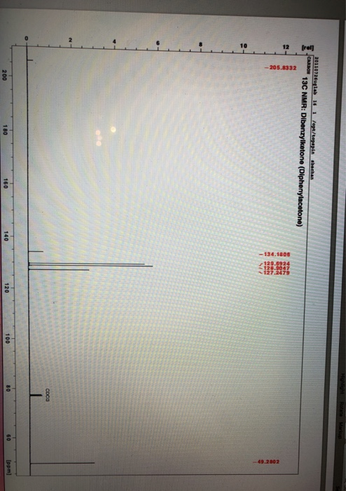 Solved Hi can someone help me label these nmr graphs the | Chegg.com