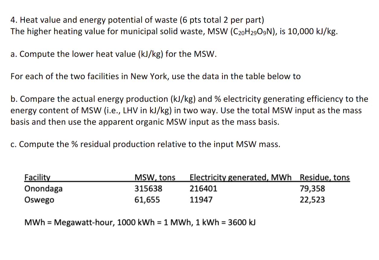 Solved 4. Heat value and energy potential of waste ( 6 pts | Chegg.com