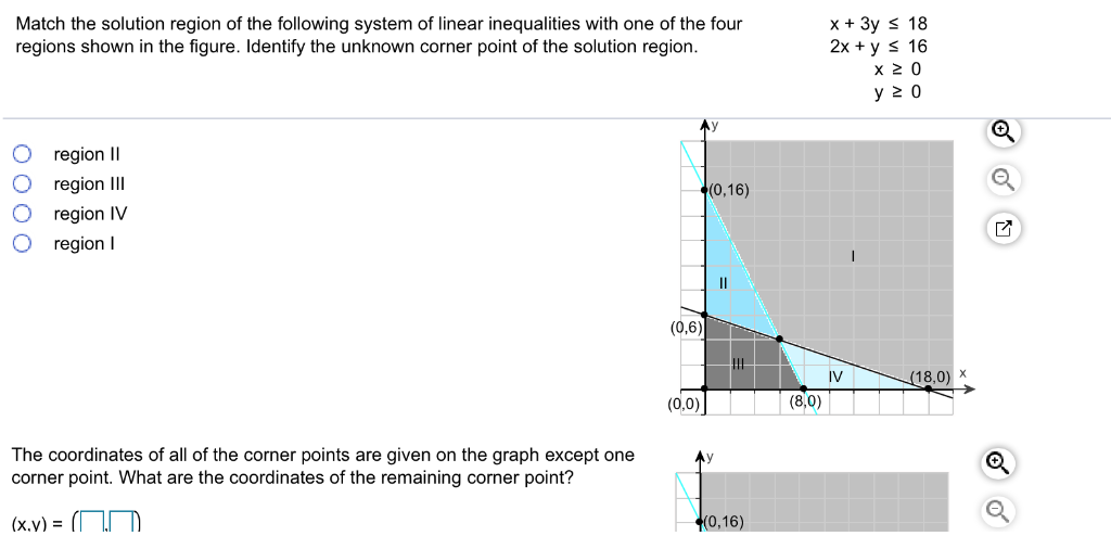 Solved Match the solution region of the following system of | Chegg.com