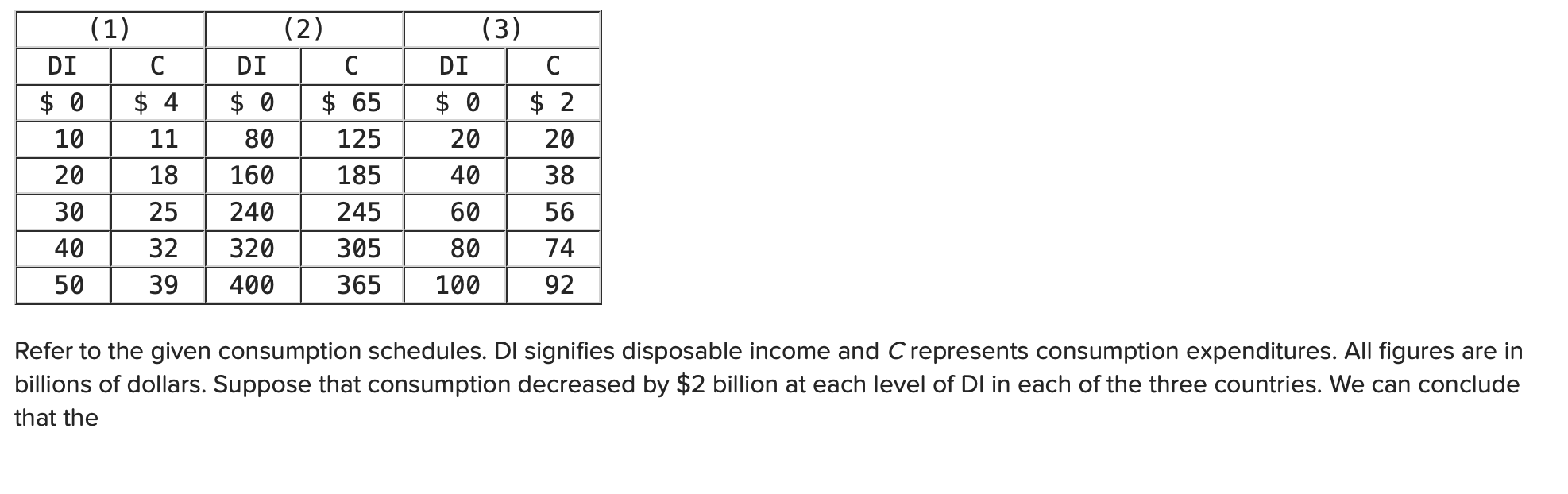 Solved Refer to the given consumption schedules. DI | Chegg.com