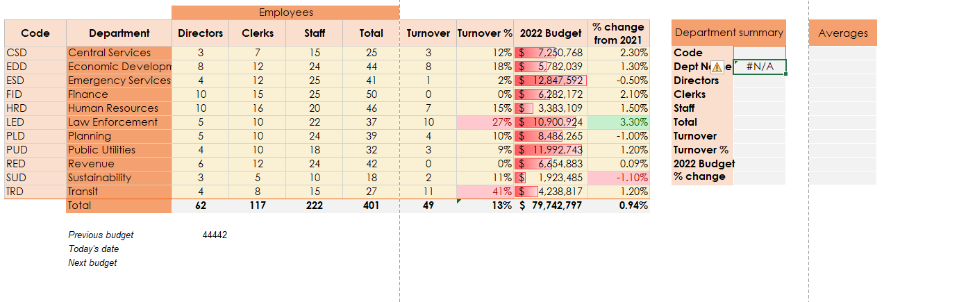 Solved Enter a formula in cell N8 using the VLOOKUP function | Chegg.com