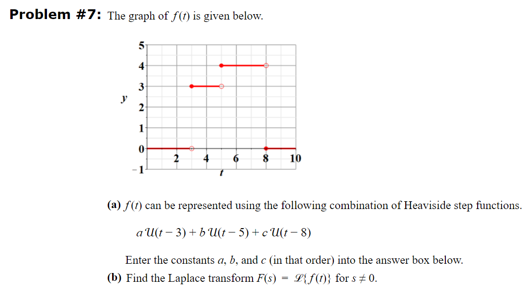 Solved The graph of f (t) is given below. | Chegg.com