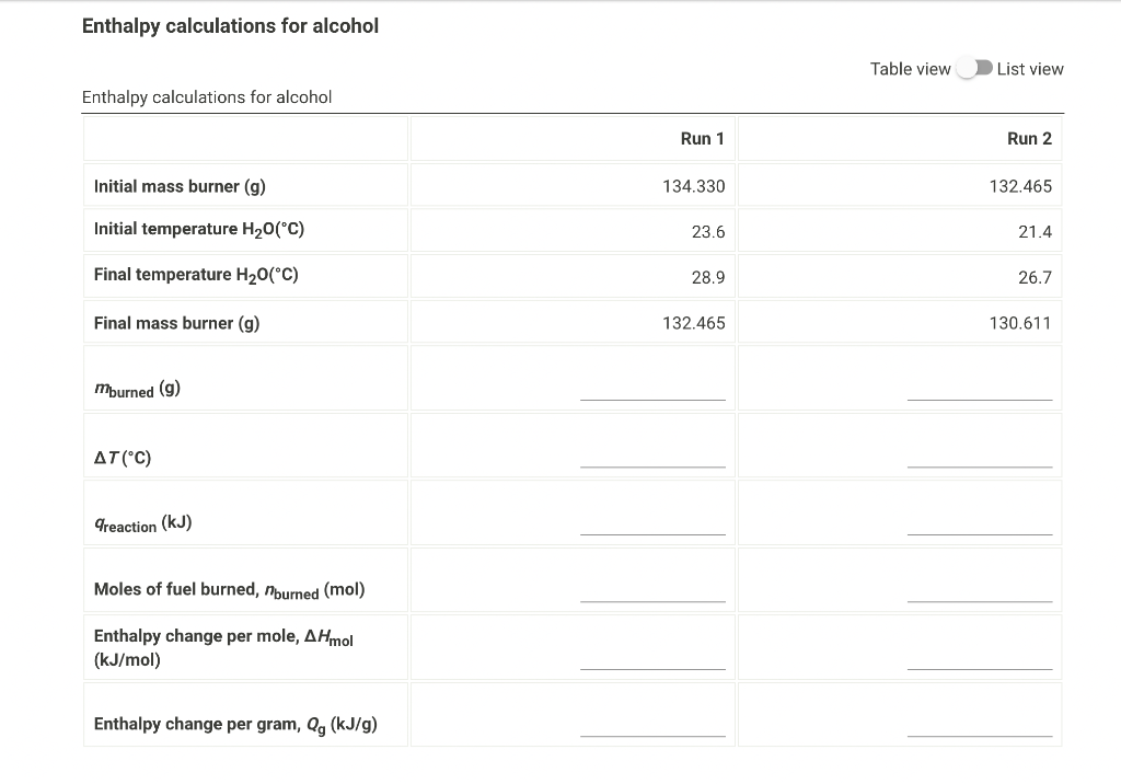 Solved Enthalpy calculations for alcohol Table view List | Chegg.com