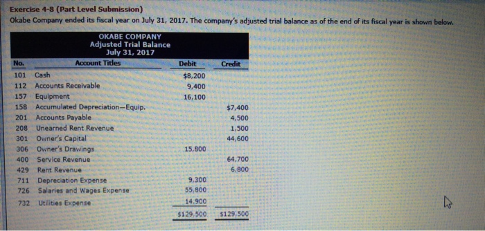 Solved Exercise 4-8 (Part Level Submission) Okabe Company | Chegg.com