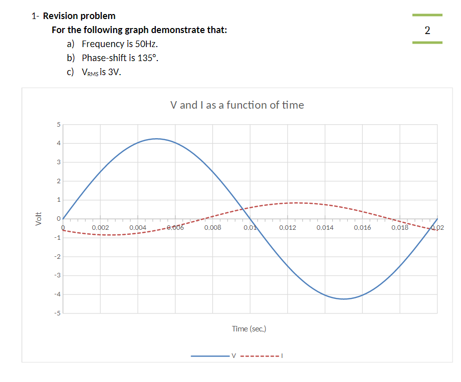 Solved For the following graph demonstrate that: a) | Chegg.com