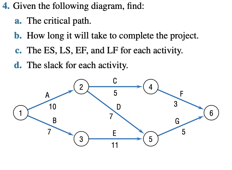 Solved 4. Given the following diagram, find: a. The critical | Chegg.com