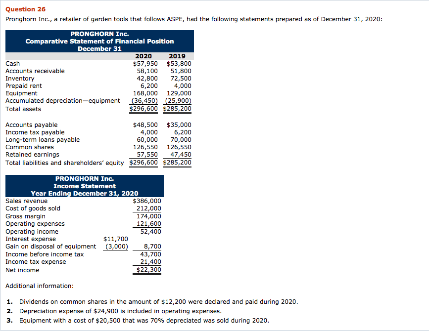 Solved Prepare a statement of cash flows using the | Chegg.com