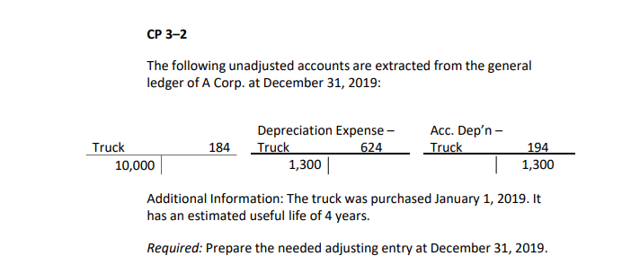 [Solved]: The following unadjusted accounts are extracted