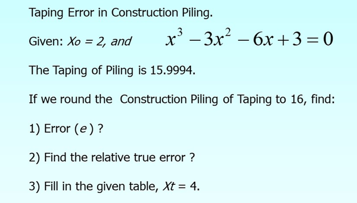 Solved Taping Error in Construction Piling. x3 – 3x2 - 6x | Chegg.com