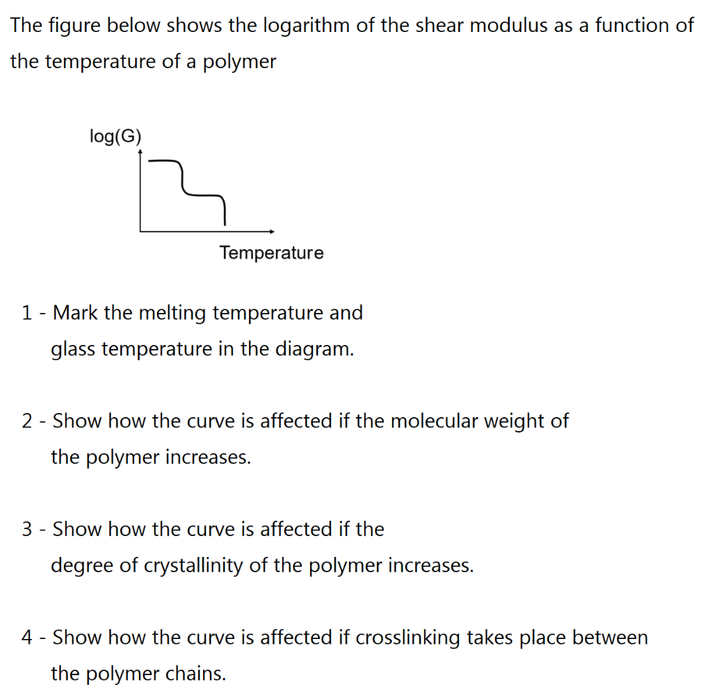 Solved The figure below shows the logarithm of the shear | Chegg.com