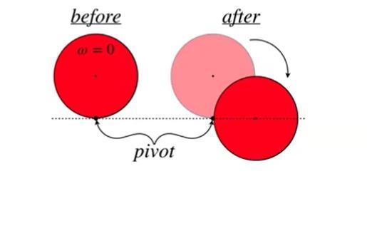 Solved In case 2, the pivot is exerting a force on the disk. | Chegg.com