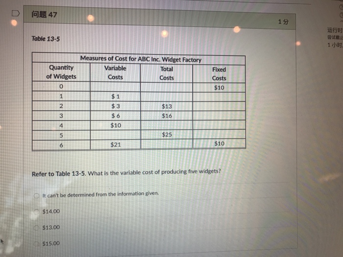 Solved 问题45 1分 Table 13-2 Number of Workers Output 0 0 2 3 4 | Chegg.com