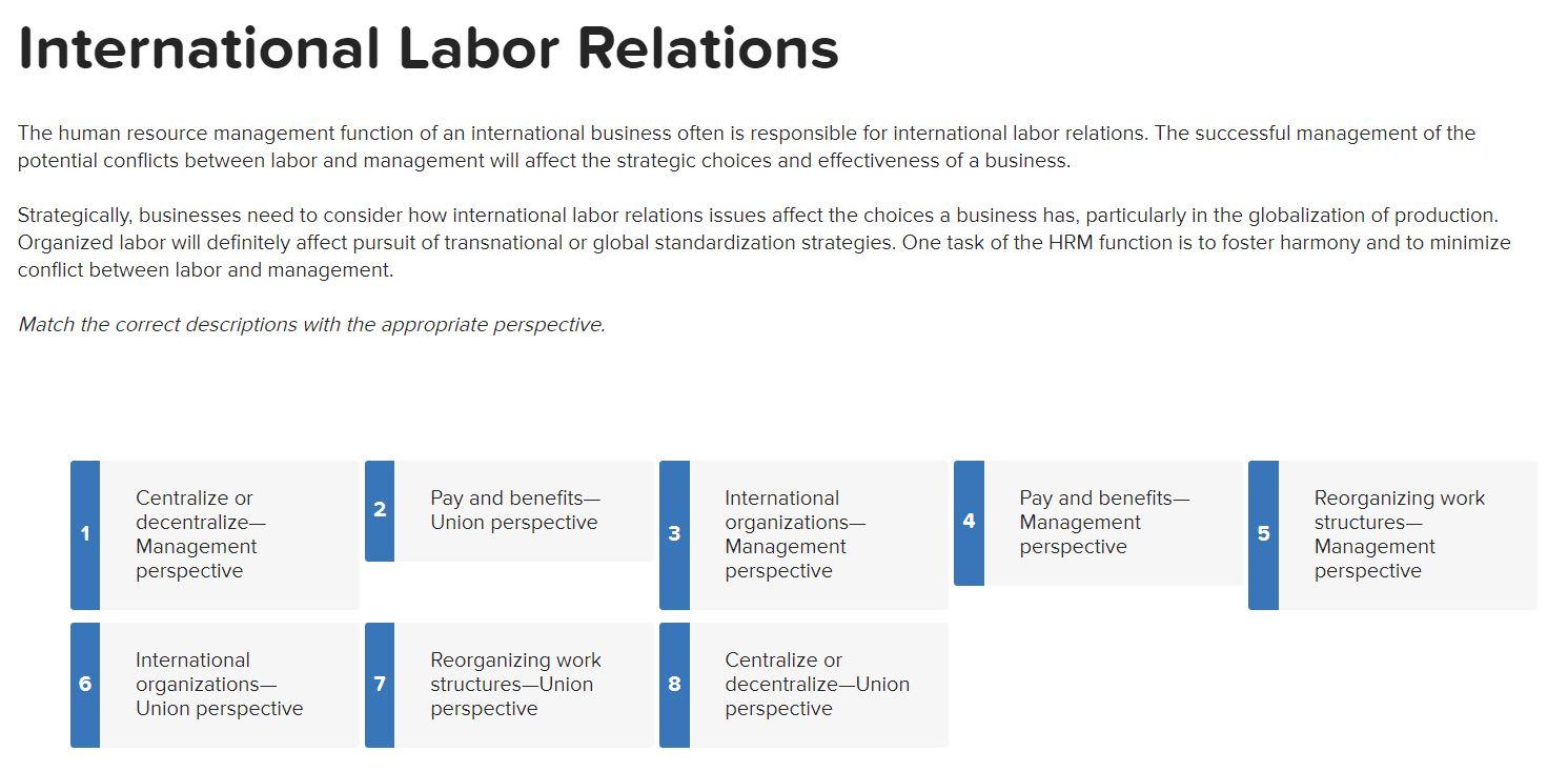 Solved International Labor Relations The human resource | Chegg.com