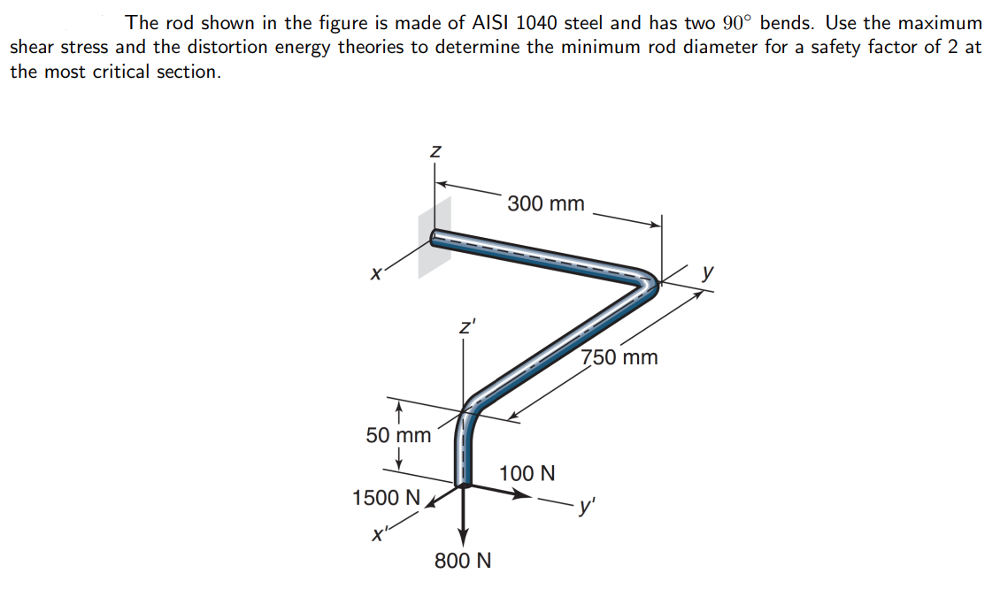 Solved The rod shown in the figure is made of AISI 1040 | Chegg.com