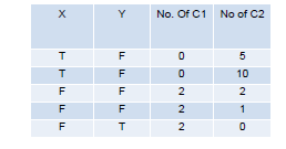 Solved Consider the following training data set: • Compute | Chegg.com