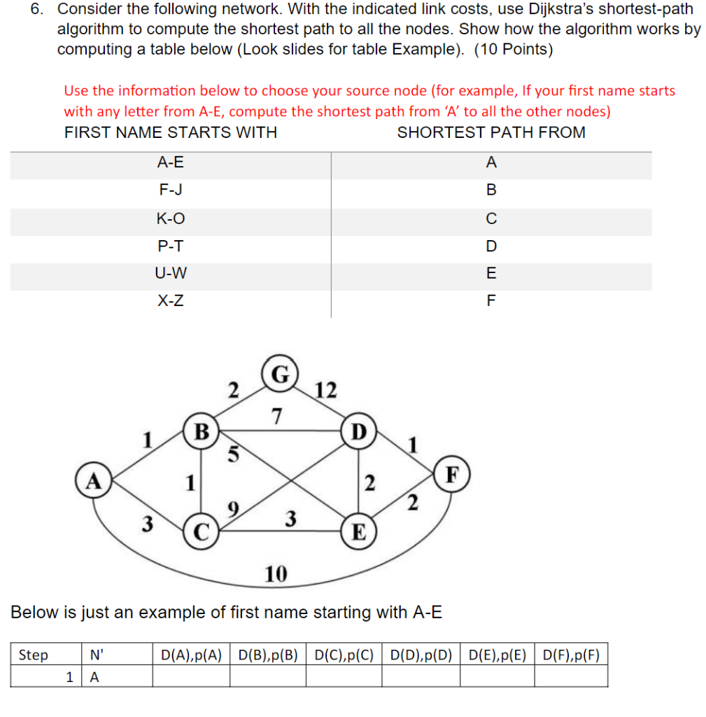 Solved 6. Consider the following network. With the indicated | Chegg.com